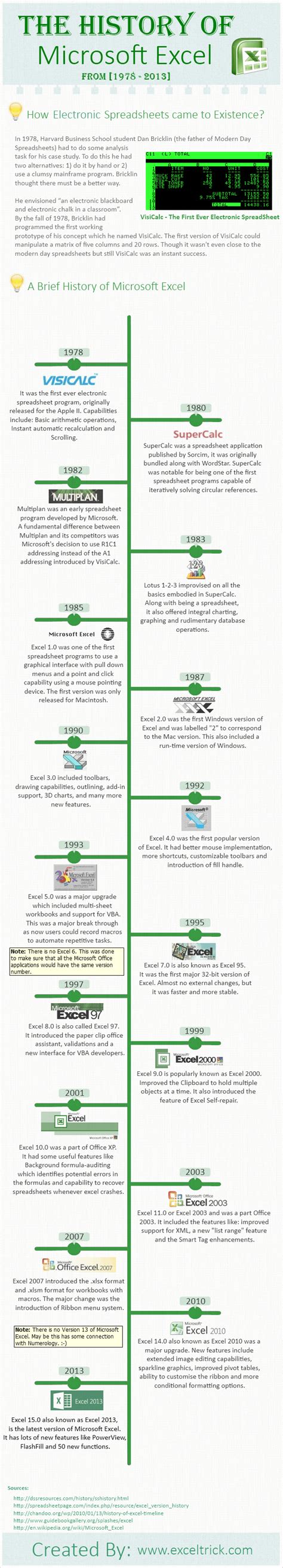 Historia De Microsoft Excel Infografia Infographic Software Tics Y