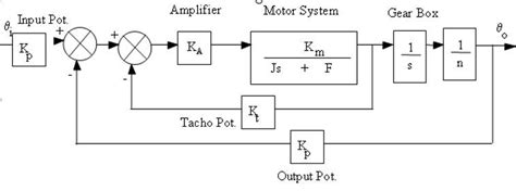 Solved Output Pot