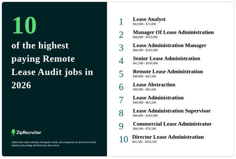 The 10 Top Types Of Remote Lease Audit Jobs
