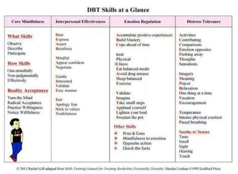 Dbt Skills Psr Pinterest Dbt Therapy Worksheets Dbt Skills Dbt Skills Worksheets