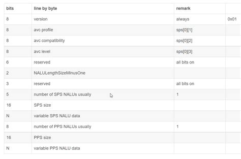 Fmp4打包h265视频流h265格式视频下载 Csdn博客