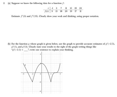 Solved A Suppose We Know The Following Data For A Chegg