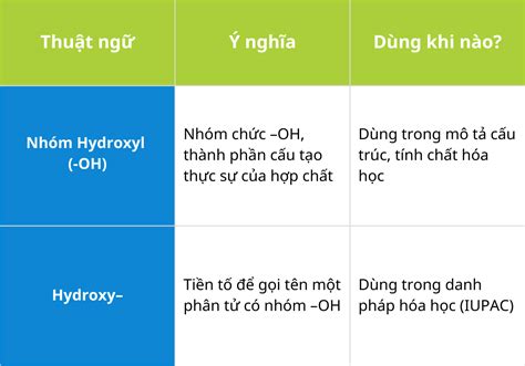 Nhóm Hydroxyl Là Gì Sự Khác Biệt Giữa Hydroxy Và Nhóm Hydroxyl