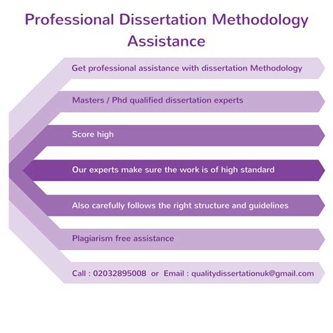 Dissertation Methodology Structure