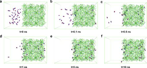 Representative Snapshots Of Binding Process On Mof 3 During The
