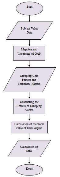 Profile Matching Flowchart Download Scientific Diagram Profile Matching Flowchart Download Scientific Diagram