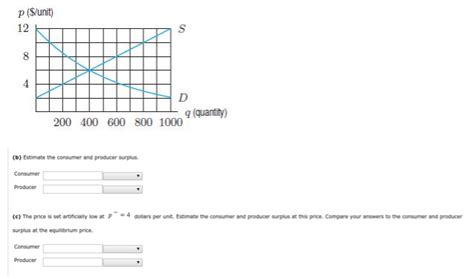 Solved Estimate The Consumer And Producer Surplus The Price Chegg Com
