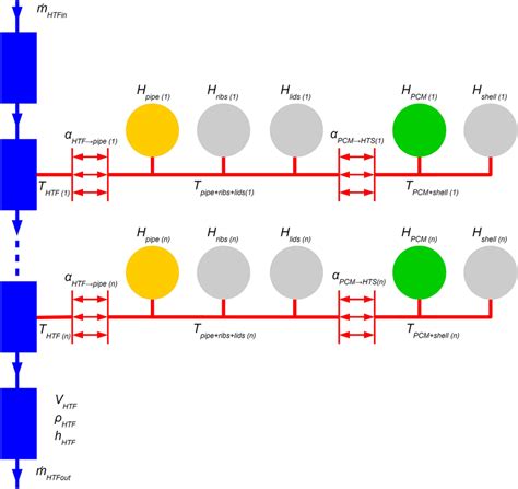 Numerical Model Schematic Htf Volumes—blue Heat Capacitors—orange Download Scientific