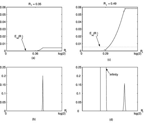error exponents plot for source y for fixed ry as rx varies ry 0 35