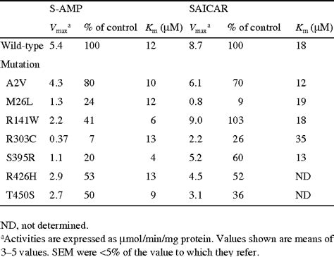 Cdisc Subject Level Analysis Dataset Semantic Scholar