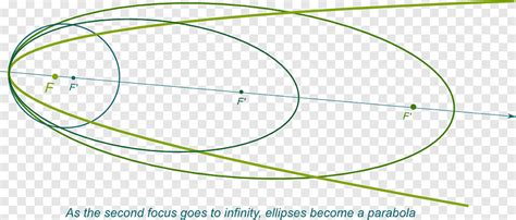 원 포인트 각도 원 텍스트 번호 Png Pngegg