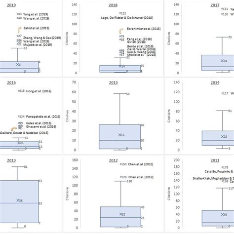 Dashboard On Electricity Price Forecasting Research Publications Download Scientific Diagram