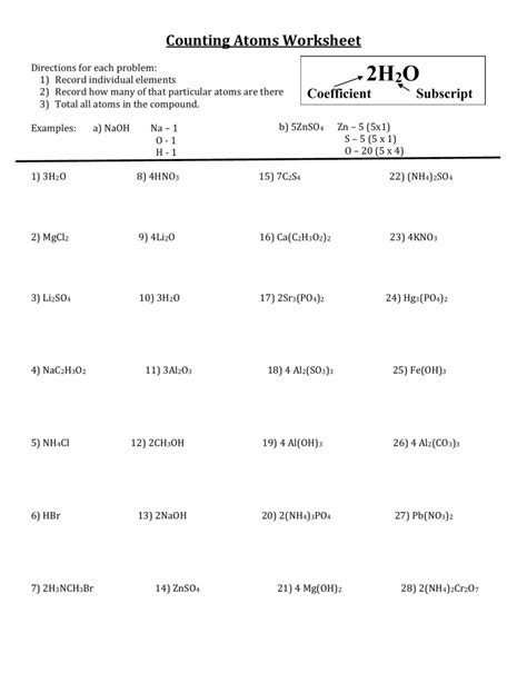Counting Atoms Worksheet Chemistry Practice