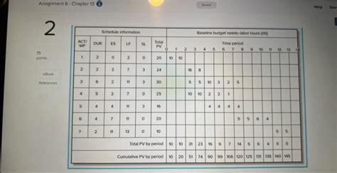 Solved Ex13 6 Algo The Following Labor Hours Data Have