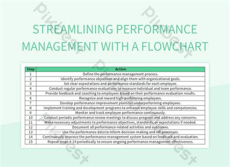 Streamlining Performance Management With A Flowchart Excel Template