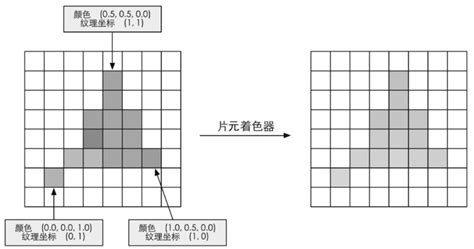 Unityshader入门精要学习笔记渲染流水线unity Shader入门精要 Csdn博客