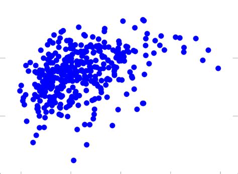The Distribution Of Output L1 Norm And Preservation Importance Metric