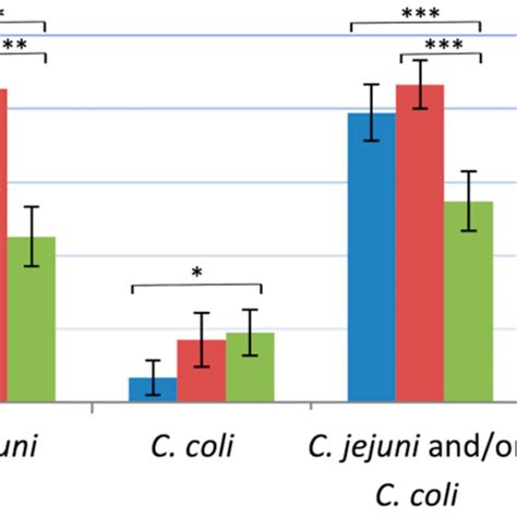 Clsi Former Nccls Breakpoints Used For Determination Of The Download Table