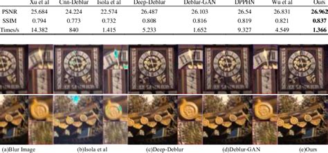 Objective Comparison Of Different Methods On Kohler Download