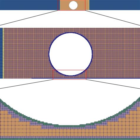 Adaptive Mesh Refinement Figure Showing The Mesh Refinement Across A Z Download Scientific