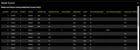 Model Scores — Using Driverless Ai 1810 Documentation