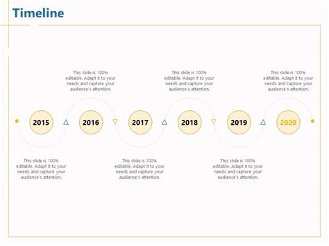 Boosting Machine Learning Timeline Ppt Powerpoint Presentation Gallery