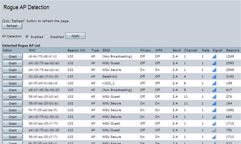 Ways To Secure Wi Fi Networks Threatshub Cybersecurity News