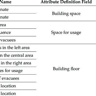 Exit Locations And Corresponding Evacuation Times For The Original Download Scientific Diagram