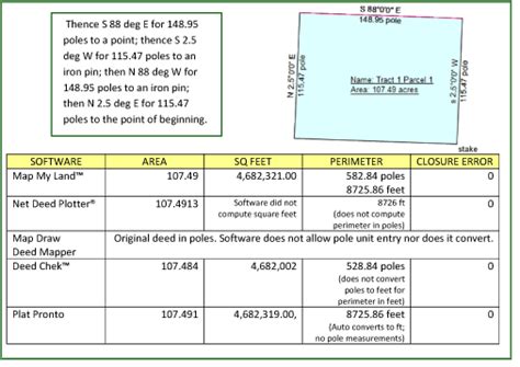 Map My Land Property Mapping Software Comparing Property Mapping