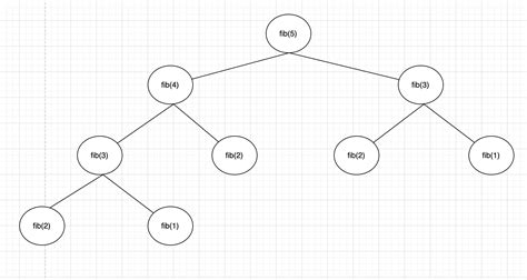 Javascript 20221101 코드 실행 재귀함수 호출