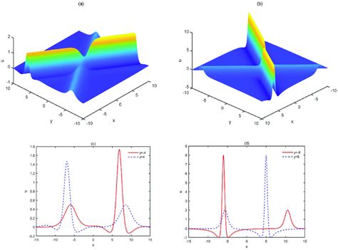 A Collision Between The Quasi W Shaped Soliton And Soliton The