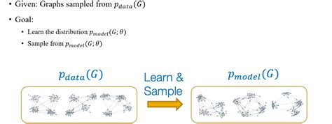 그래프 기계학습 Deep Graph Generative Models 1