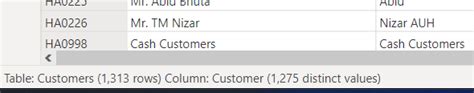 Data Modeling Normalization Power Bi Enterprise Dna Forum