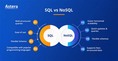 Sql مقابل Nosql الاختلافات والمزايا وحالات الاستخدام Astera