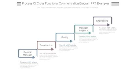Cross Functional Communication Powerpoint Templates Slides And Graphics