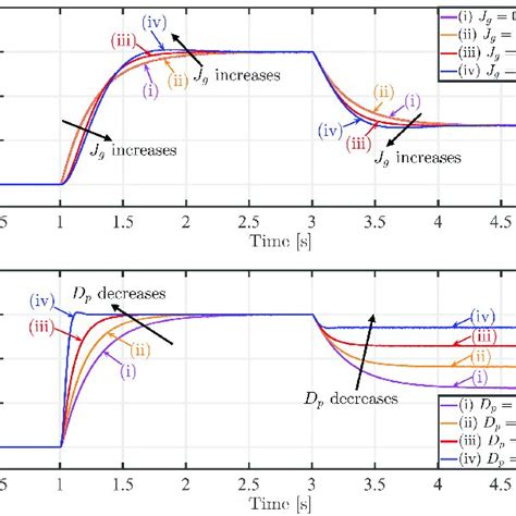 Self Synchronization Process Of Improved Synchronverter With The