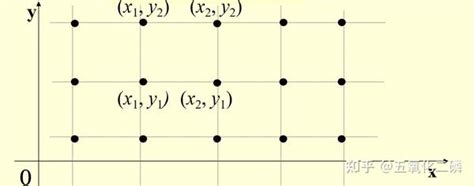 数学建模 预测方法 插值与拟合 知乎