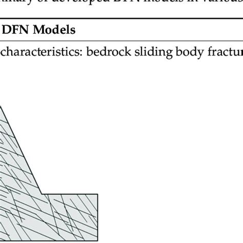 figure numerical fractured rock slope model with regularly distributed