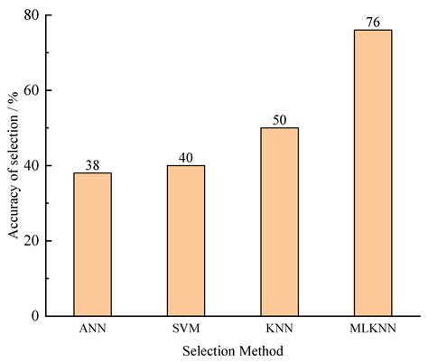 Sensors Free Full Text An Anisotropic Velocity Model For