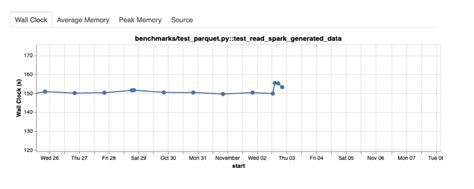 ⚠️ ci failed ⚠️ · issue 487 · coiled benchmarks · github