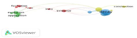 Co Occurrence With Keywords Download Scientific Diagram