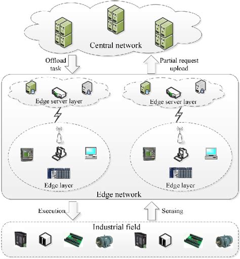 figure 1 from toward a trust evaluation framework against malicious