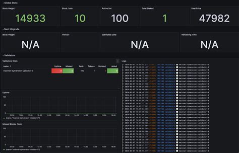 Validators Utilizing Cosmos Validator Watcher For Enhanced Dymension