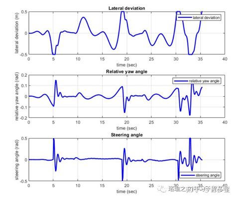 基于simulink带车道检测的车道保持辅助仿真 知乎