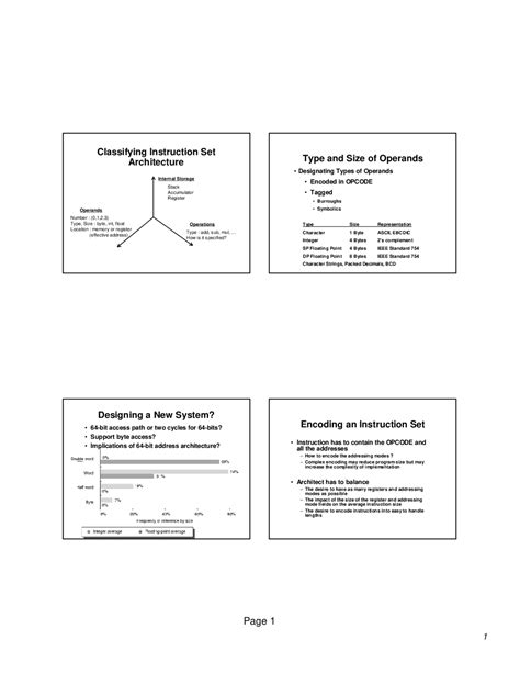 Classifying Instruction Set Architecture Designing A New System Cmsc
