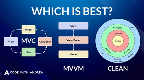 An Introduction To Mvvm Architecture In Flutter Appventurez 41 Off