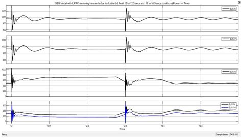 Electronics Free Full Text An Optimal Control Approach For