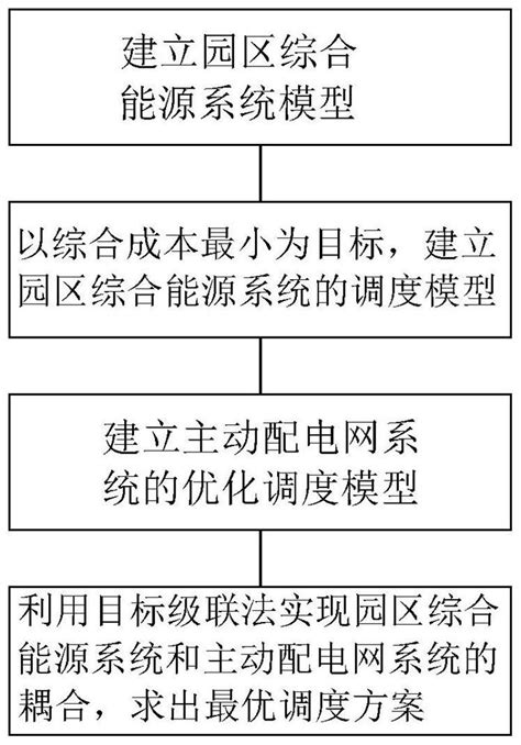 method for safe and economic dispatching of power distribution network