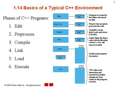 1 1 14 Basics Of A Typical C
