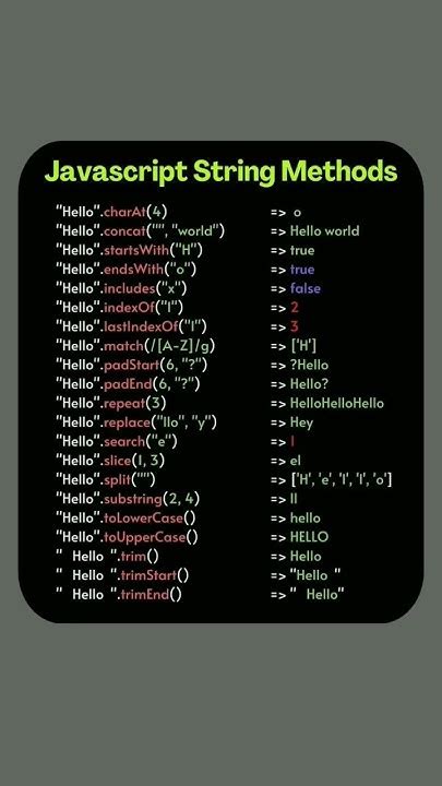 3 Javascript String Methods Javascript Shorts Sorts Interview Strings Method Youtube